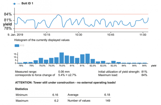 OBLM - SCHAAF - Leading joining technology