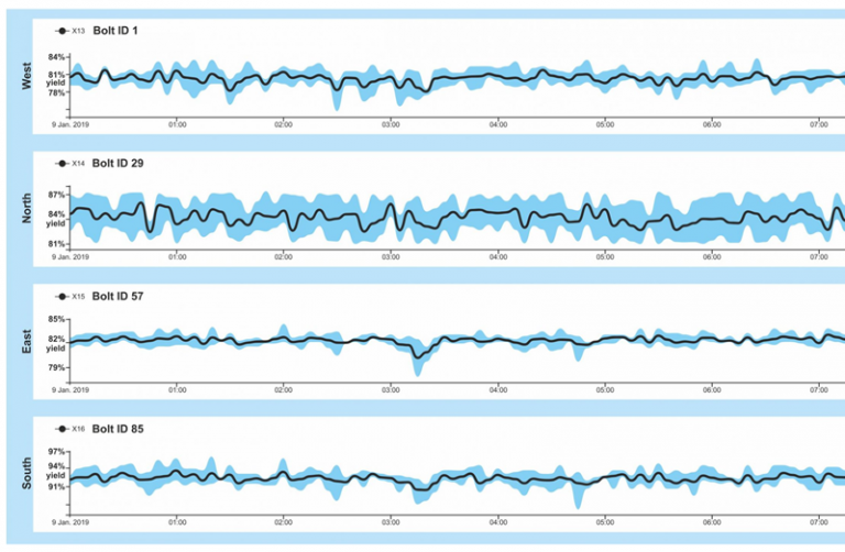 OBLM - SCHAAF - Leading joining technology